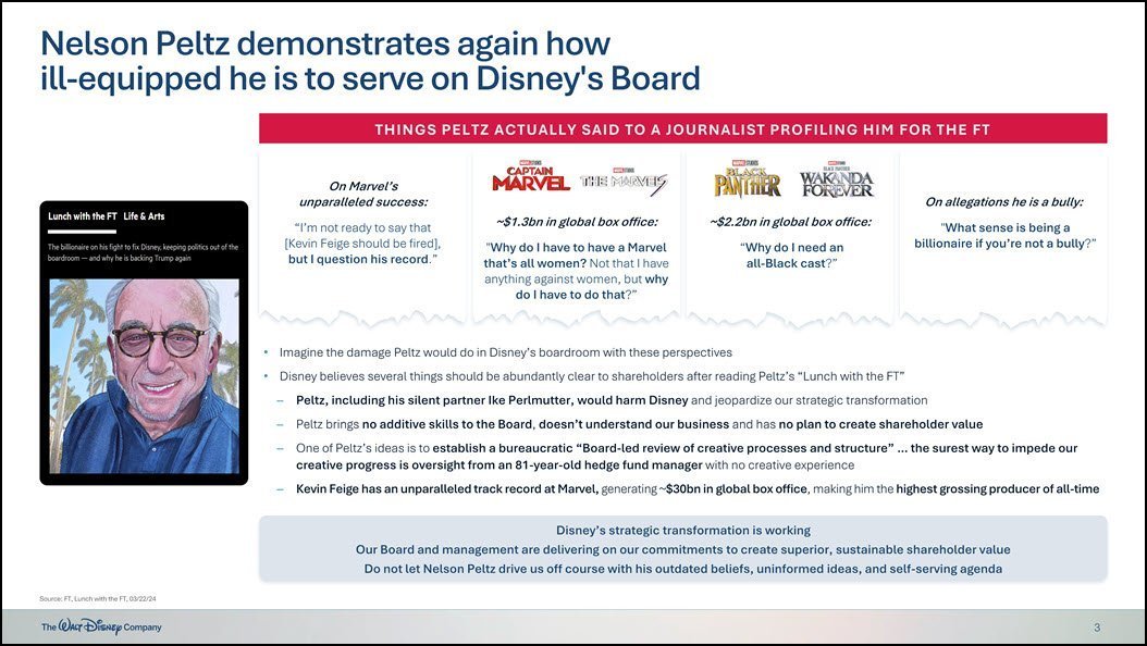 Milyarder Disney yatırımcısı, filmlerdeki 'uyanmış' fikirleri hedef ...