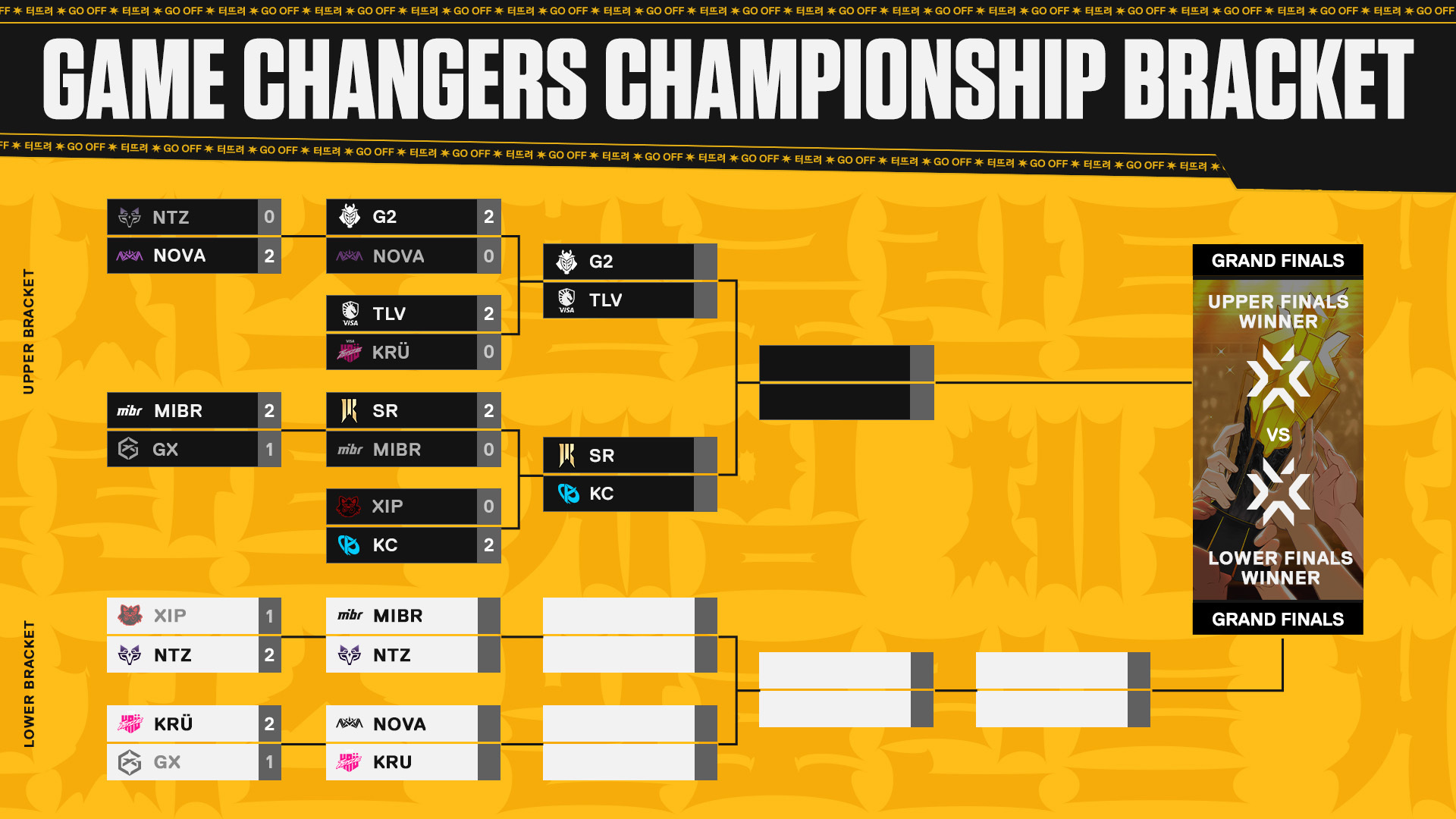 GiantX GC, Xipto GC ve Ninetails, Valorant Game Changers Championship ...
